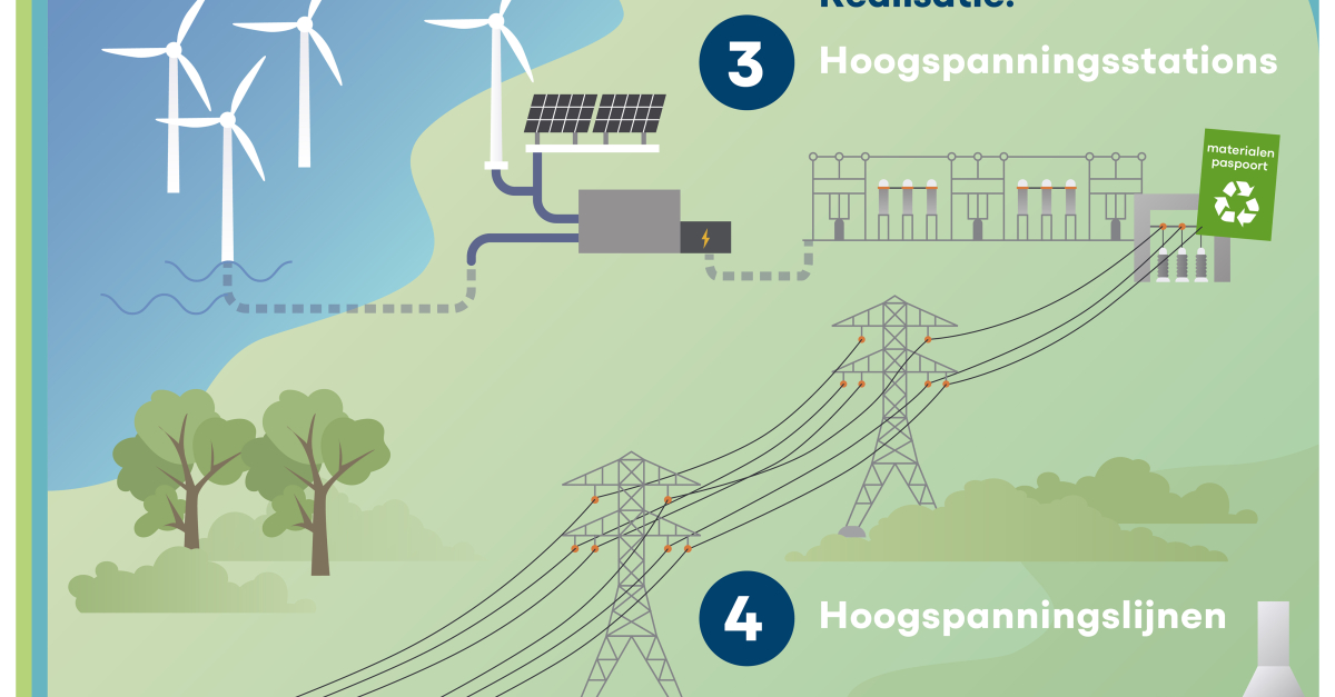 Wat wij doen | Hanab Energy Solutions